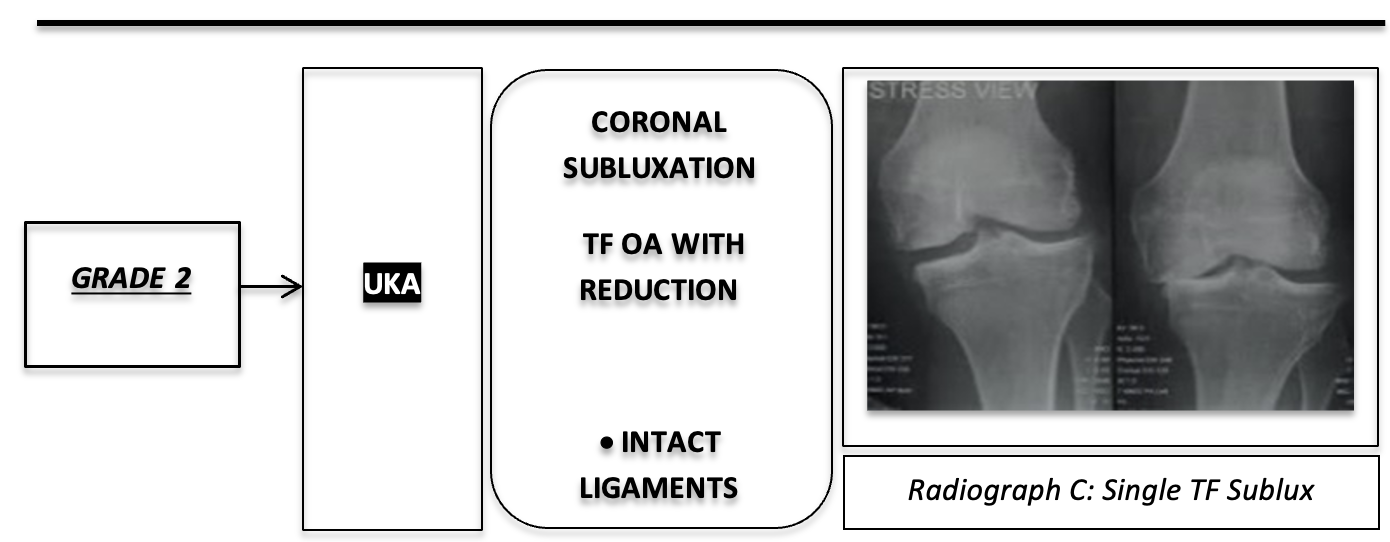 KOGS Flowchart - Dr CR Oosthuizen